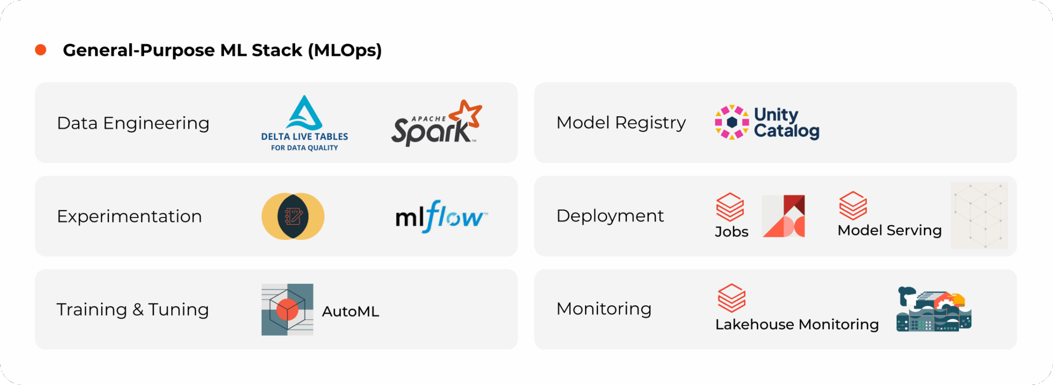 Mastering Databricks MLOps: Best Practices Guide | Syren