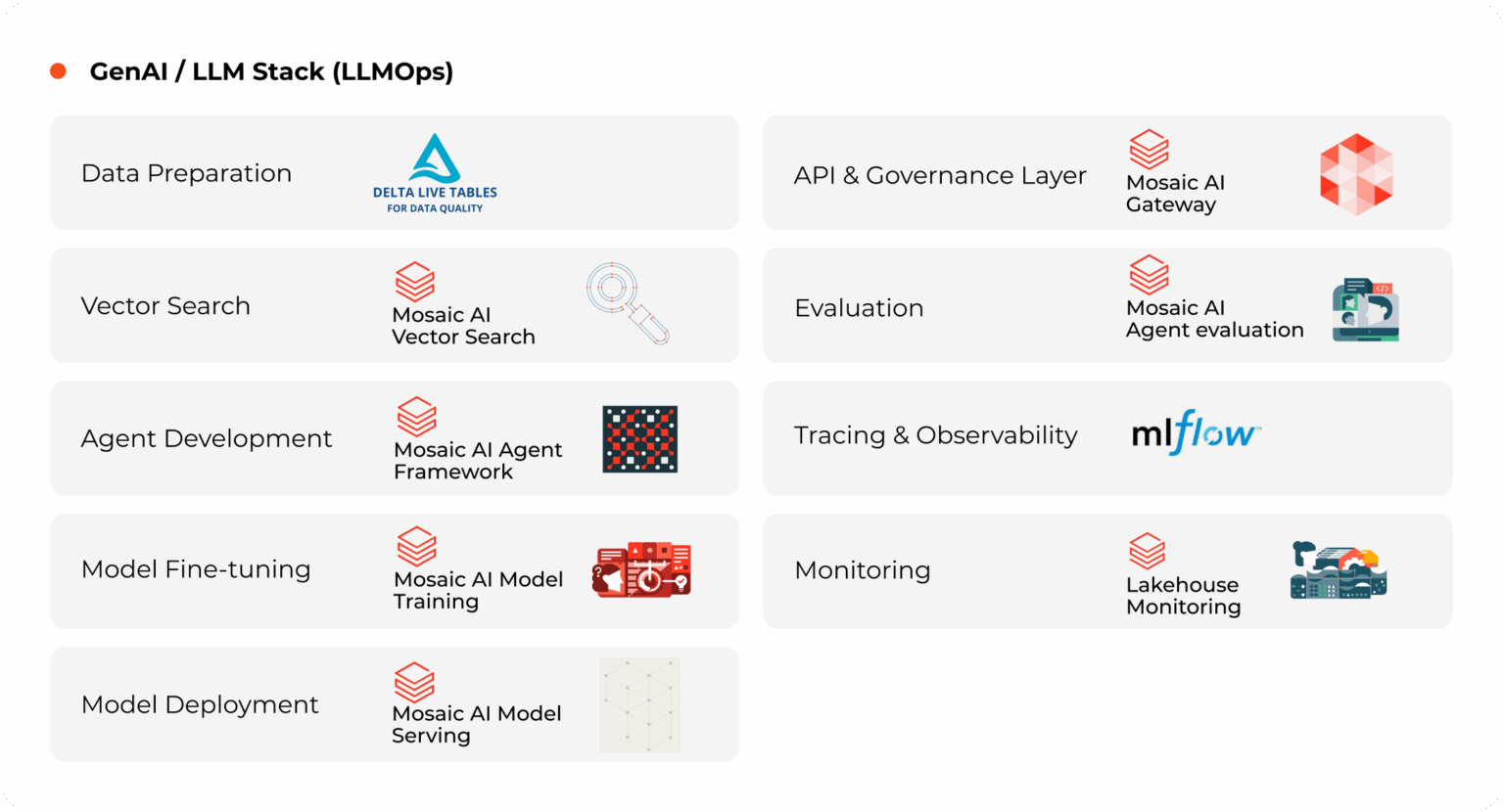 Mastering Databricks MLOps: Best Practices Guide | Syren
